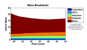 MAAP® - LaunchPoint EPS