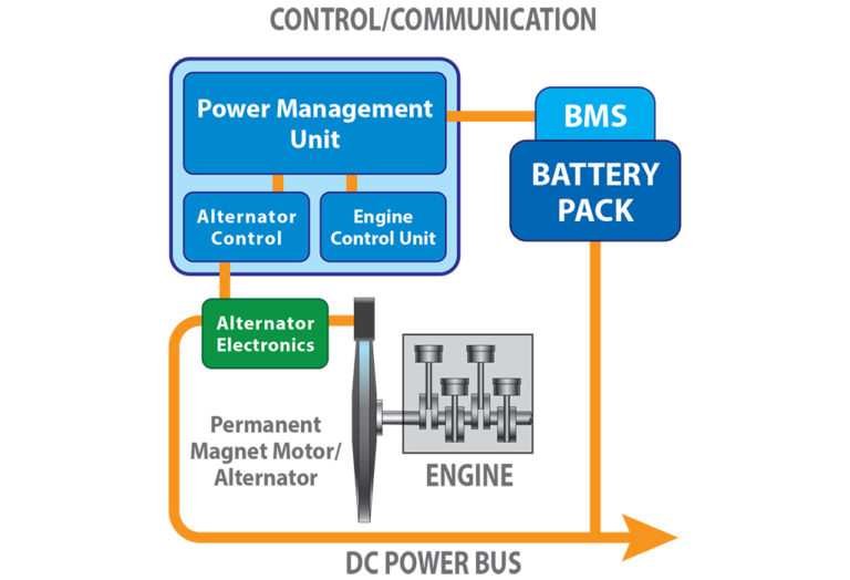 LaunchPoint™ Announces Hybrid Power System for Aircraft and Drone ...